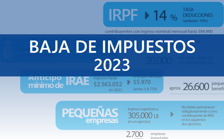 Medidas De Baja De Impuestos 2023 Dgi